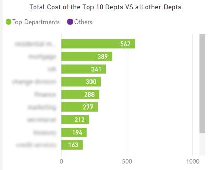 PowerBI - Dynamic Chart Title - Ben's Blog