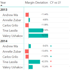 Visualising Deviation From Average in Power BI - Ben's Blog
