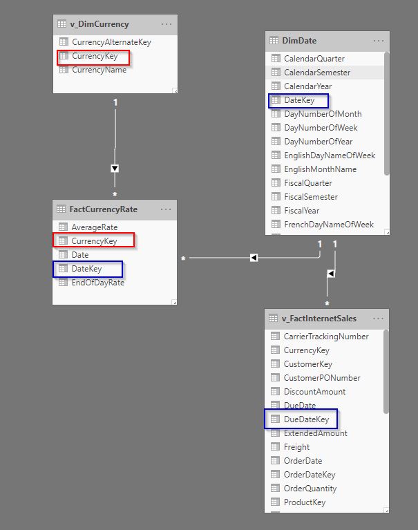 Dynamic Currency Conversion with DAX in Power BI - Ben's Blog