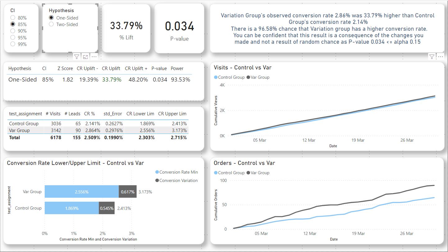 AB Testing with Power BI - Ben's Blog