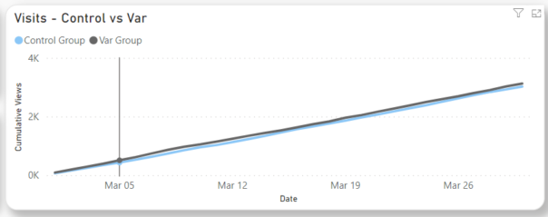 AB Testing with Power BI - Ben's Blog