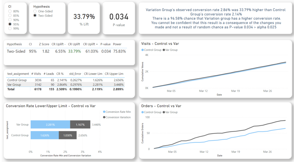 Ben's Blog - Azure - Data - Power BI - R - Statistics
