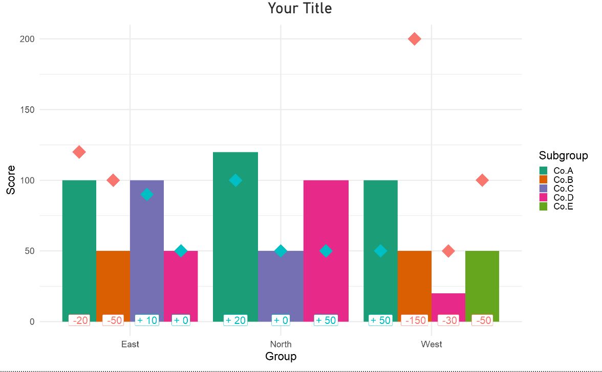 R Power BI Add Target Marker For Each Bar In A Grouped Bar Chart