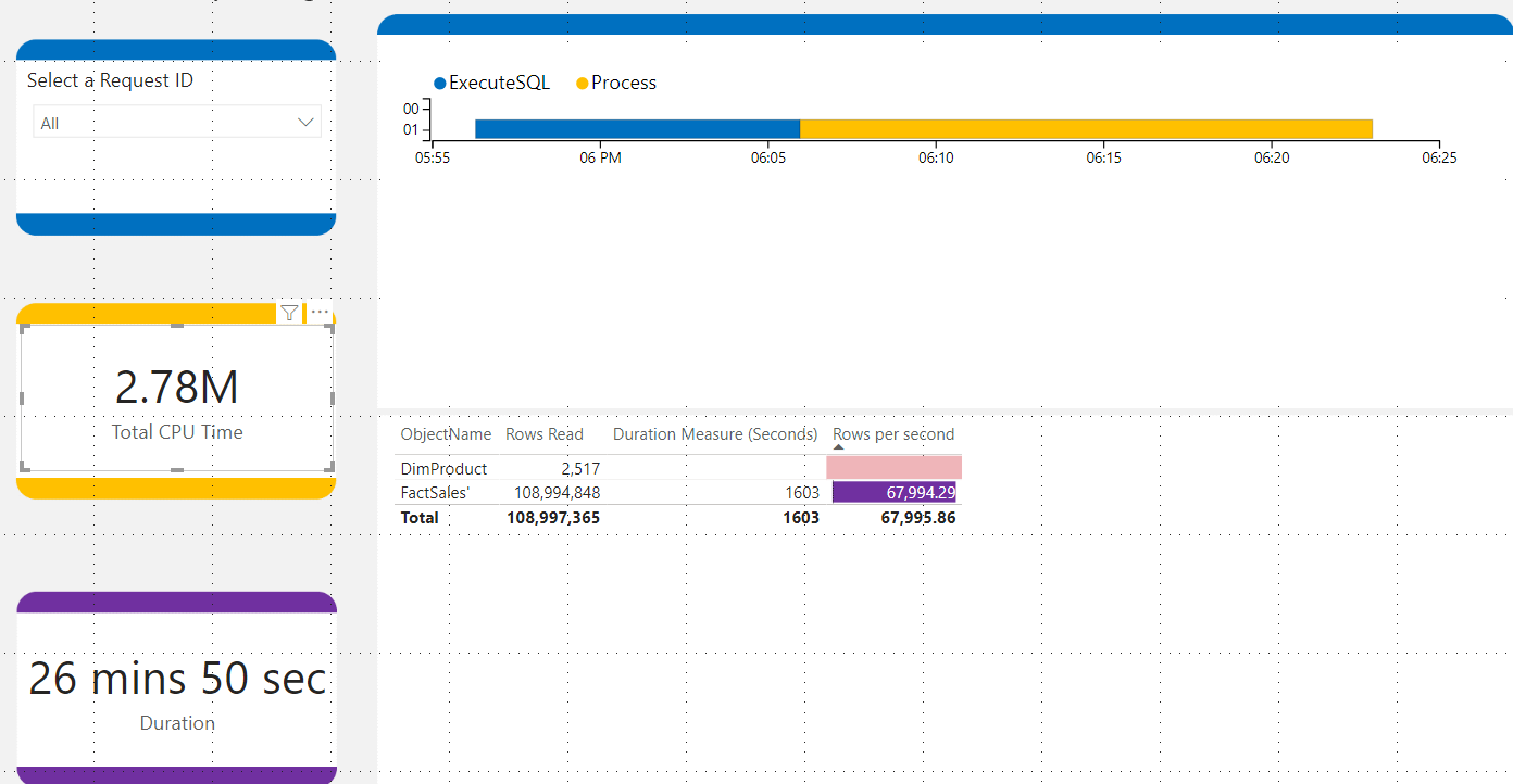 Performance Benefits of Partitioning in Analysis Services Tabular - Ben's Blog