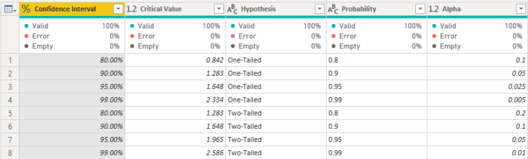 Paired T-test in Power BI using DAX - Ben's Blog