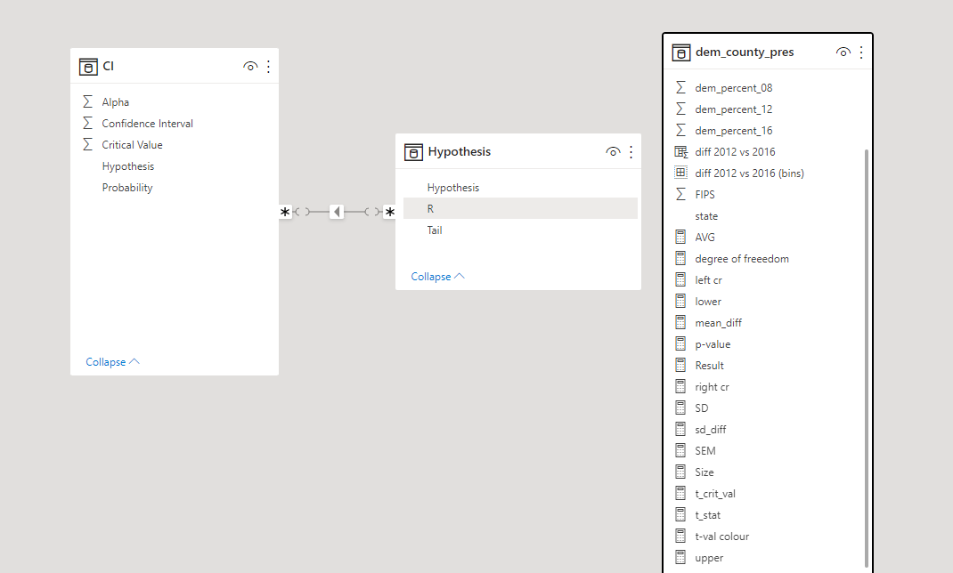 Paired T-test in Power BI using DAX - Ben's Blog