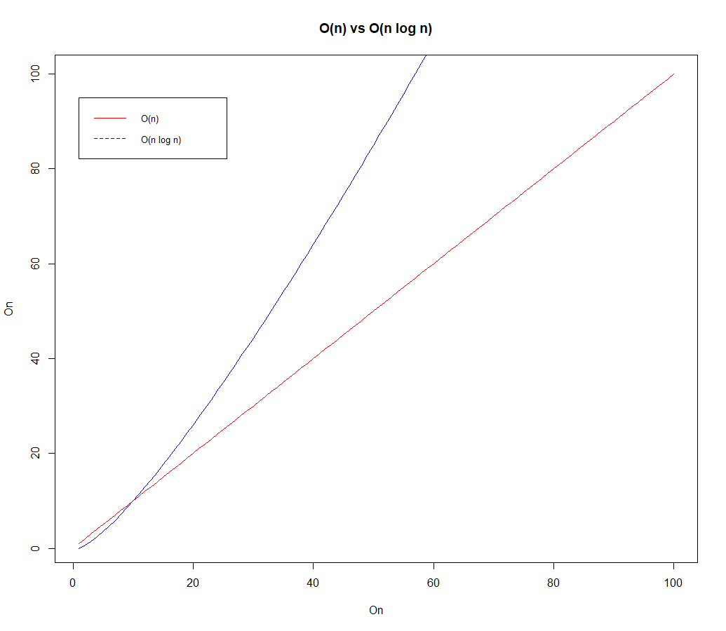 Optimized Median Measure In Dax Bens Blog