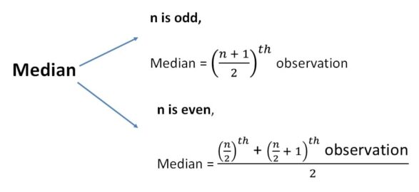 Optimized median measure in Dax - Ben's Blog