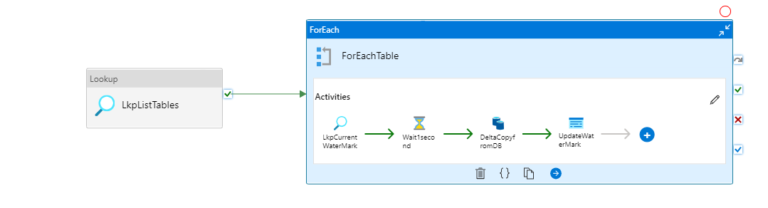 Incrementally load data from SQL database to azure data lake using synapse - Ben's Blog