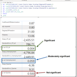 Multiple Linear Regression in Power BI - Ben's Blog
