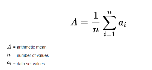 Arithmetic Mean Vs Geometric Mean In Power BI Ben s Blog Arithmetic Mean Vs Geometric Mean In Power BI Ben s Blog